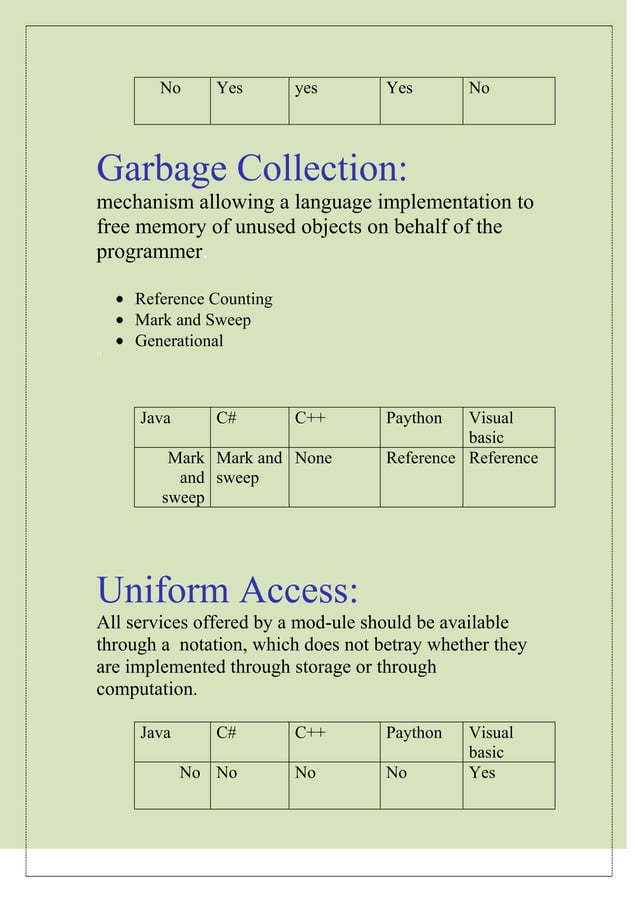 Basis For Comparison Programming Languages Pdf 