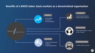BASIS MARKETS - DAO_proposal_1_-_The_BASIS_Token.pdf