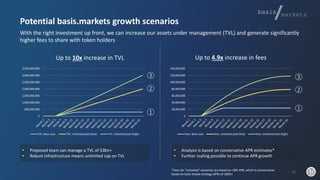 BASIS MARKETS - DAO_proposal_1_-_The_BASIS_Token.pdf