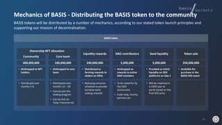 BASIS MARKETS - DAO_proposal_1_-_The_BASIS_Token.pdf