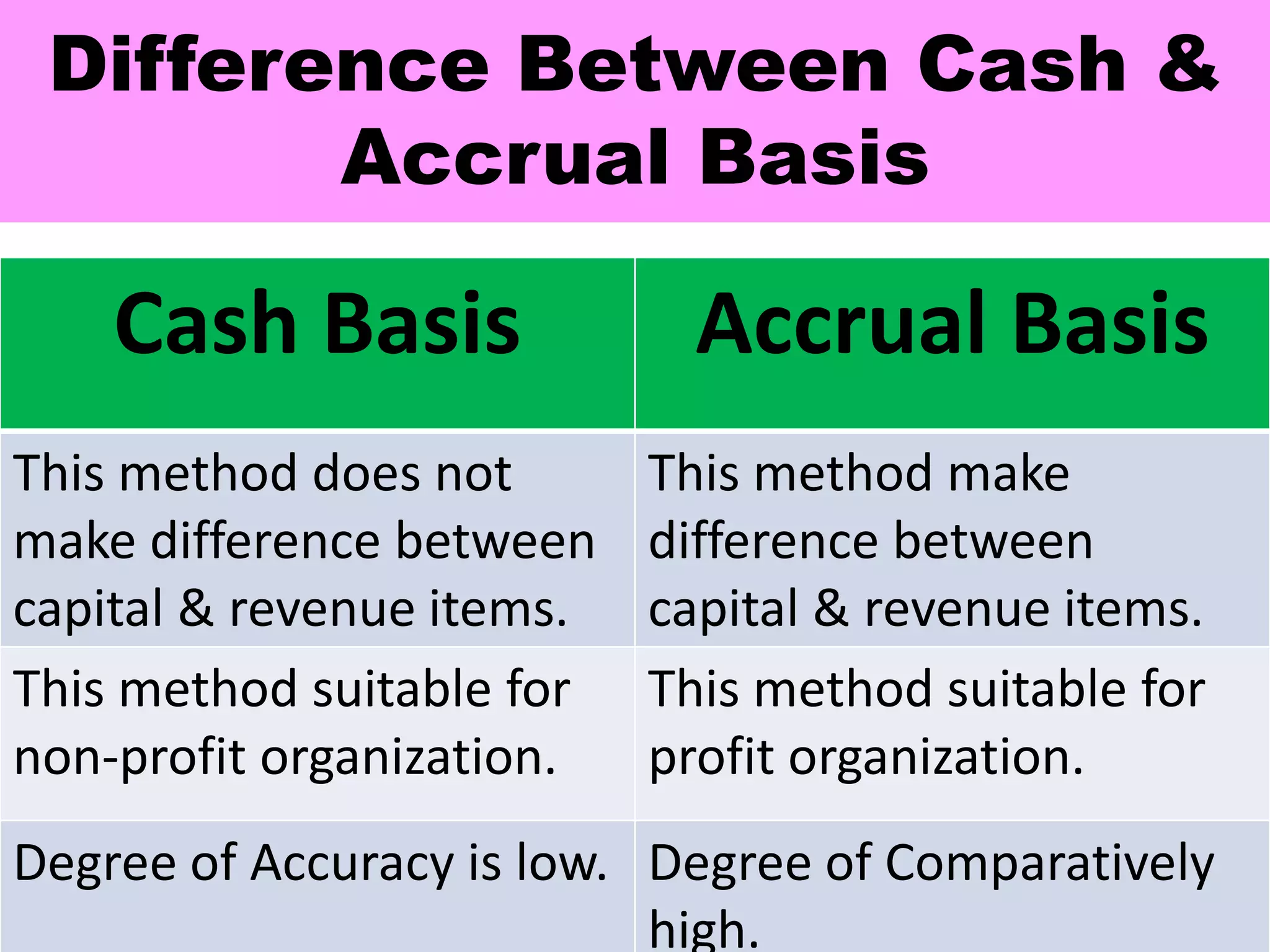 Basis of accounting | PPTX