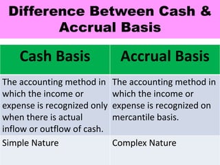 Basis of accounting | PPTX