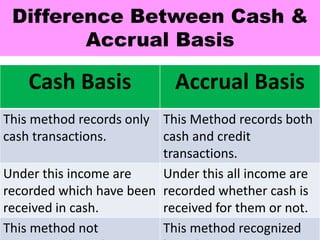 Basis of accounting | PPTX