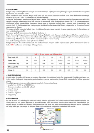 Basis_of_lighting_engineering.pdf