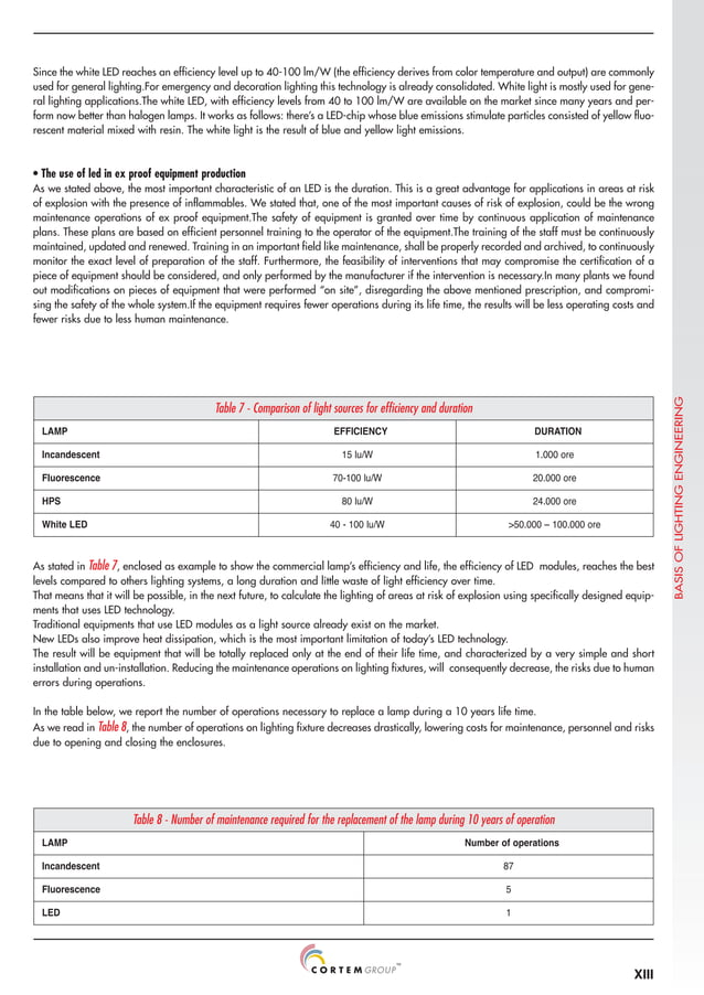 Basis_of_lighting_engineering.pdf