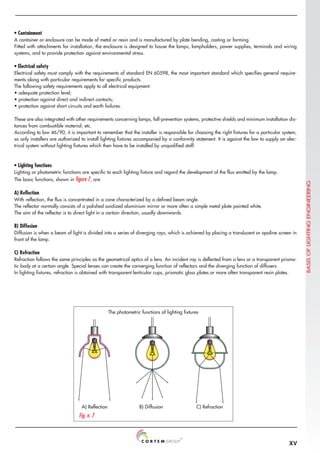 Basis_of_lighting_engineering.pdf