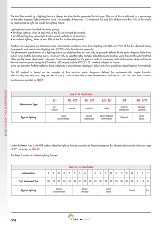 Basis_of_lighting_engineering.pdf