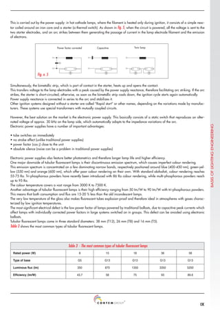 Basis_of_lighting_engineering.pdf