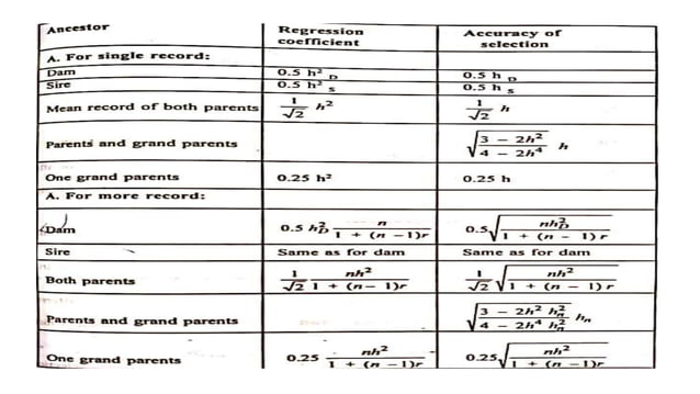 Basis of selection in animal genetics and breeding | PPTX