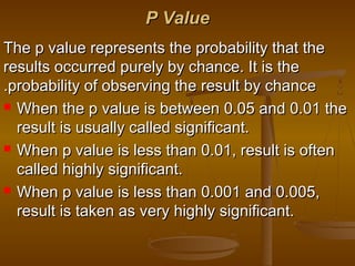 Basis of statistical inference | PPT