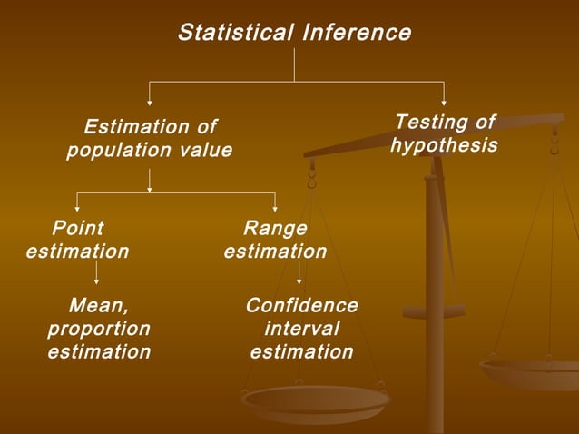 Basis of statistical inference | PPT | Physics | Science