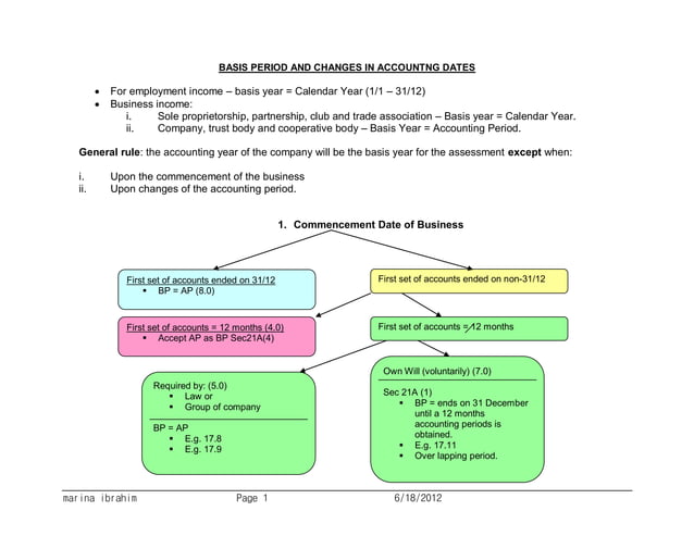 Basis period and changes in accounting dates | PDF | Stocks and Bonds ...