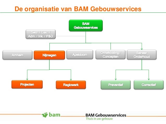 BAM Gebouwservices regio Nijmegen