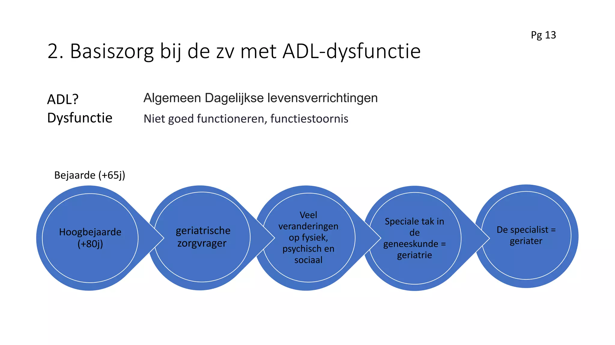 Basiszorg - Aan- en uitkleden.pptx