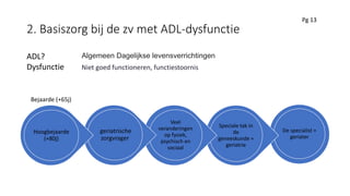 Basiszorg - Aan- en uitkleden.pptx