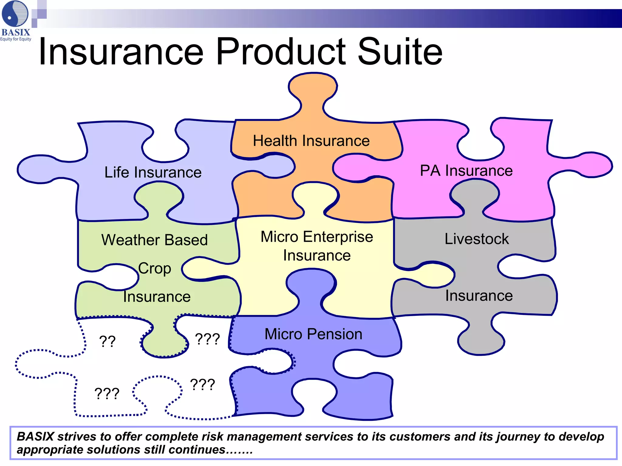 Index Based Insurance: BASIX experience | PPT