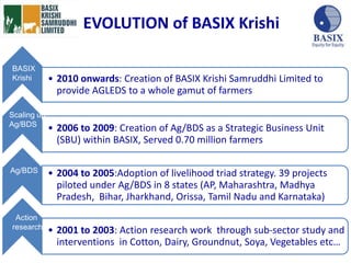 BASIX Krishi new vision 2011-2016 | PPTX