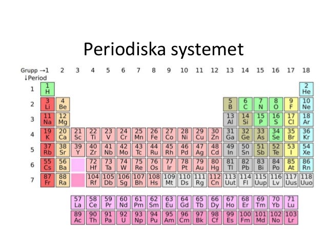 Baskemi - Atomer, joner och kemiska reaktioner