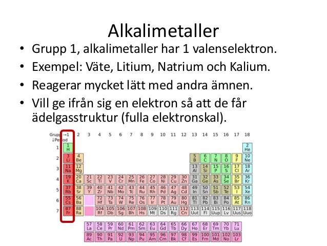 Baskemi - Atomer, joner och kemiska reaktioner
