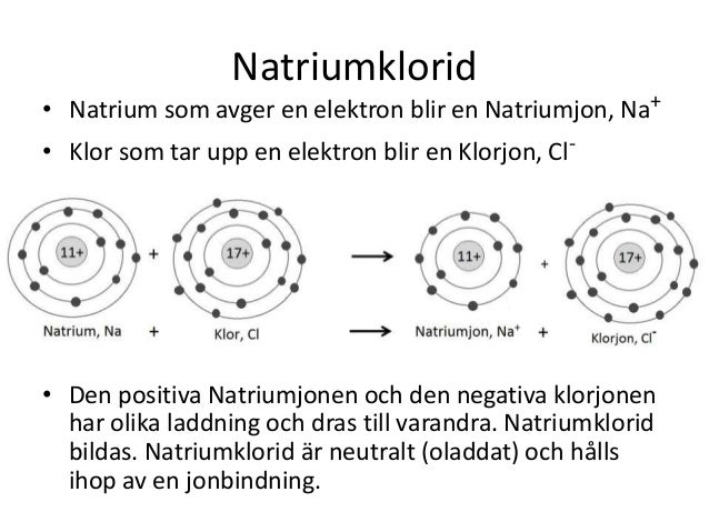 Baskemi - Atomer, joner och kemiska reaktioner