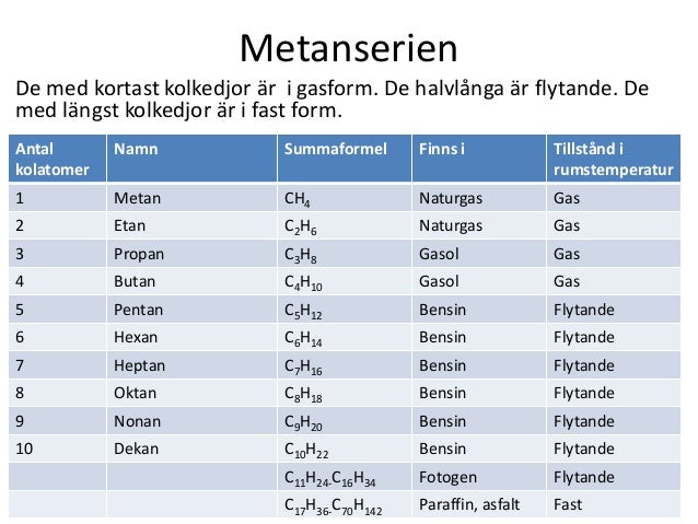Baskemi - kol och kolföreningar