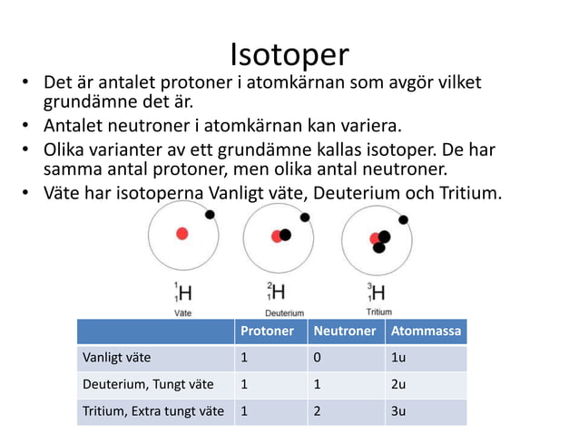Lena Koinberg | Kemi NP repetition: Sammanfattning åk 9 | PPTX | Physics | Science