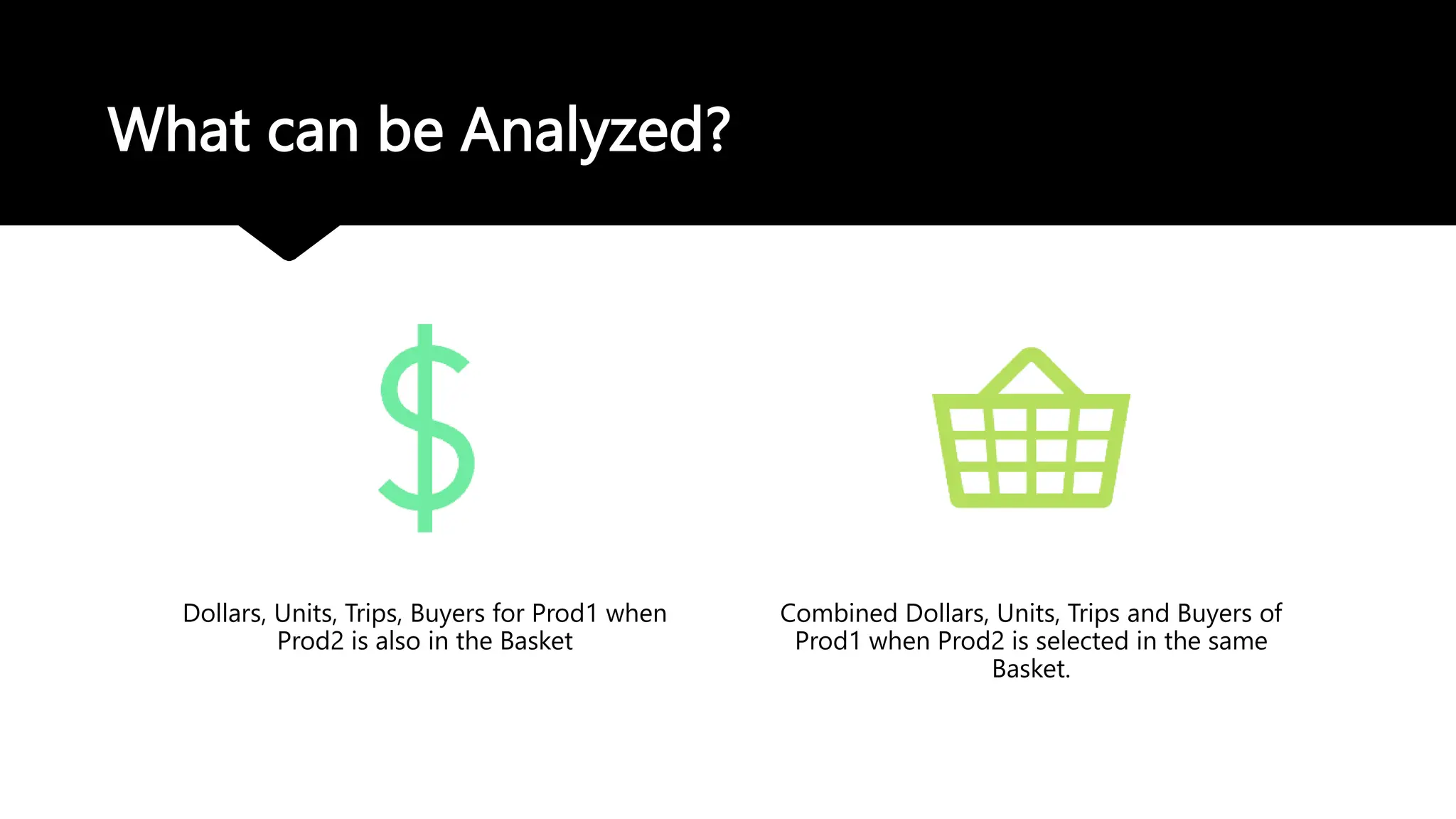 Basket Analysis PPT.pptx
