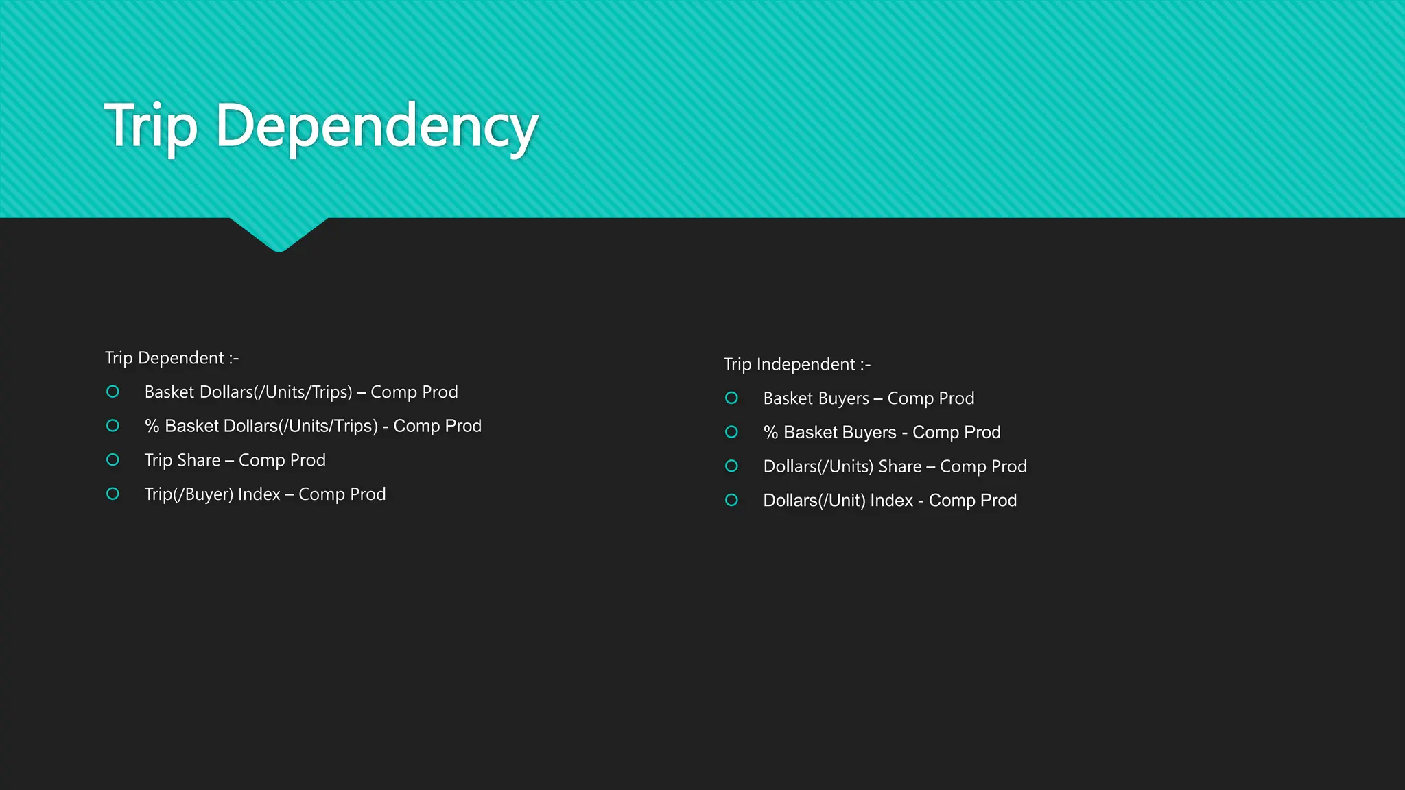 Basket Analysis PPT.pptx