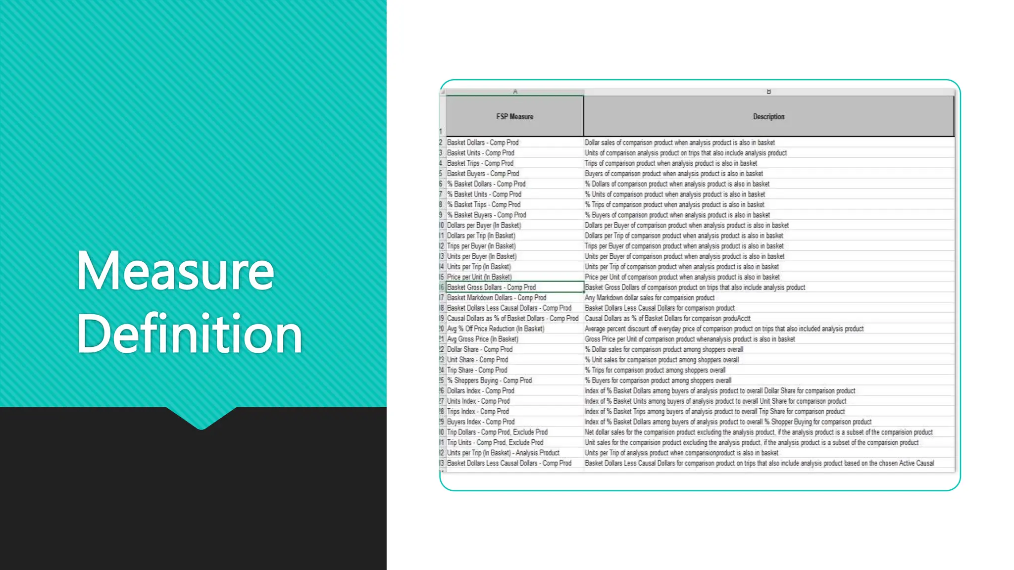 Basket Analysis PPT.pptx