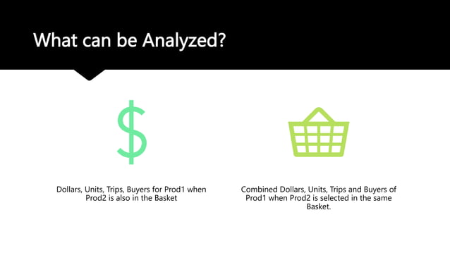 Basket Analysis PPT.pptx