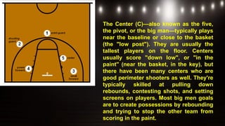 Basketball-101 Different Meaning, Term.s | PPTX