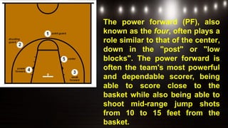 Basketball-101 Different Meaning, Term.s | PPT