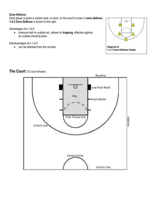 Basketball | PDF