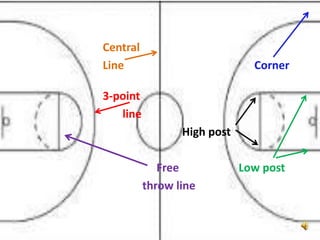 Basketball | PPT