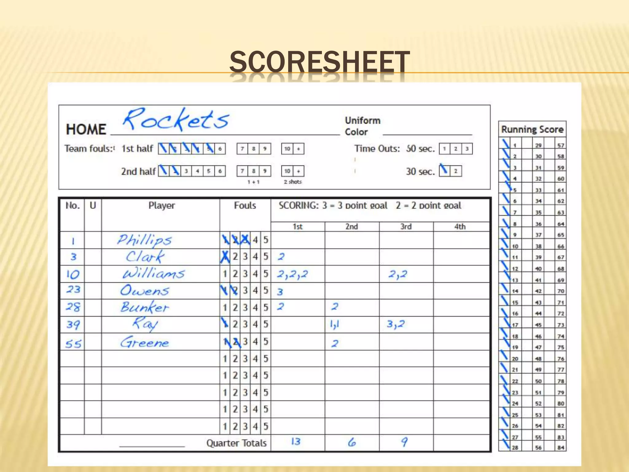 Basketball : History - Basic Skills | PPSX