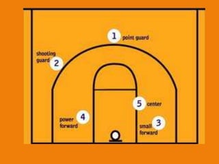BasBasketball | PPTX