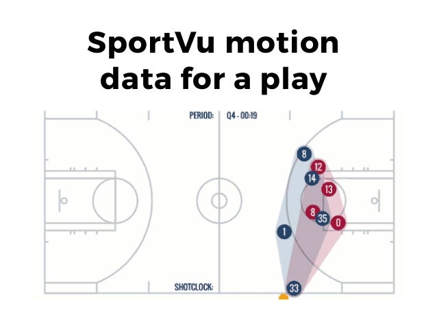 Basketball Analytics Using Motion Tracking Data