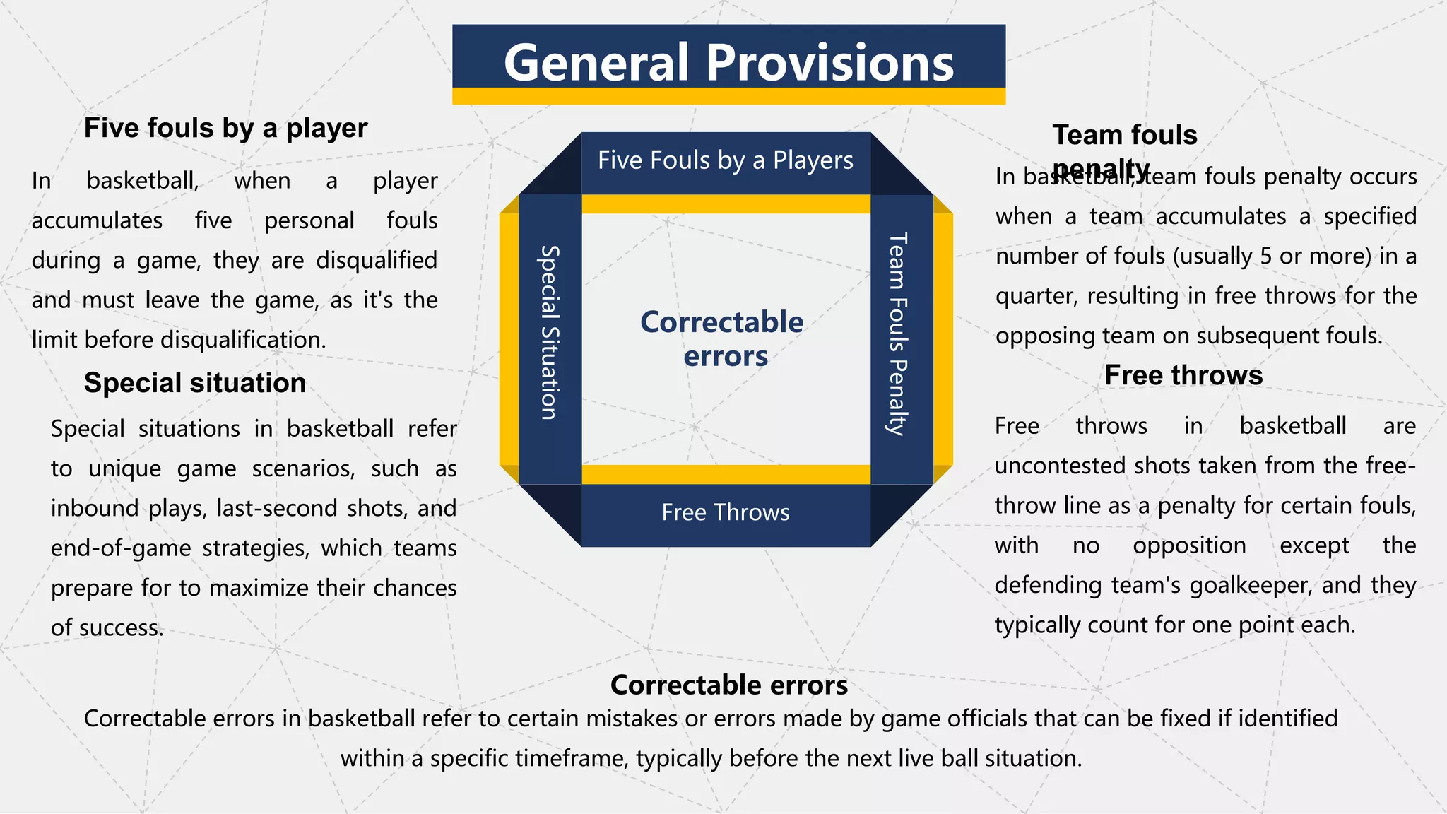 Basketball | PPTX