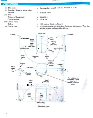 Basketball.pdf