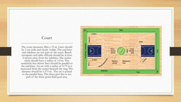 origin and history of basketball......... | PPT