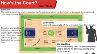 Basketball Official Presentation in English | PPTX