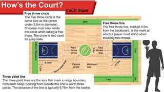 Basketball Official Presentation in English | PPTX