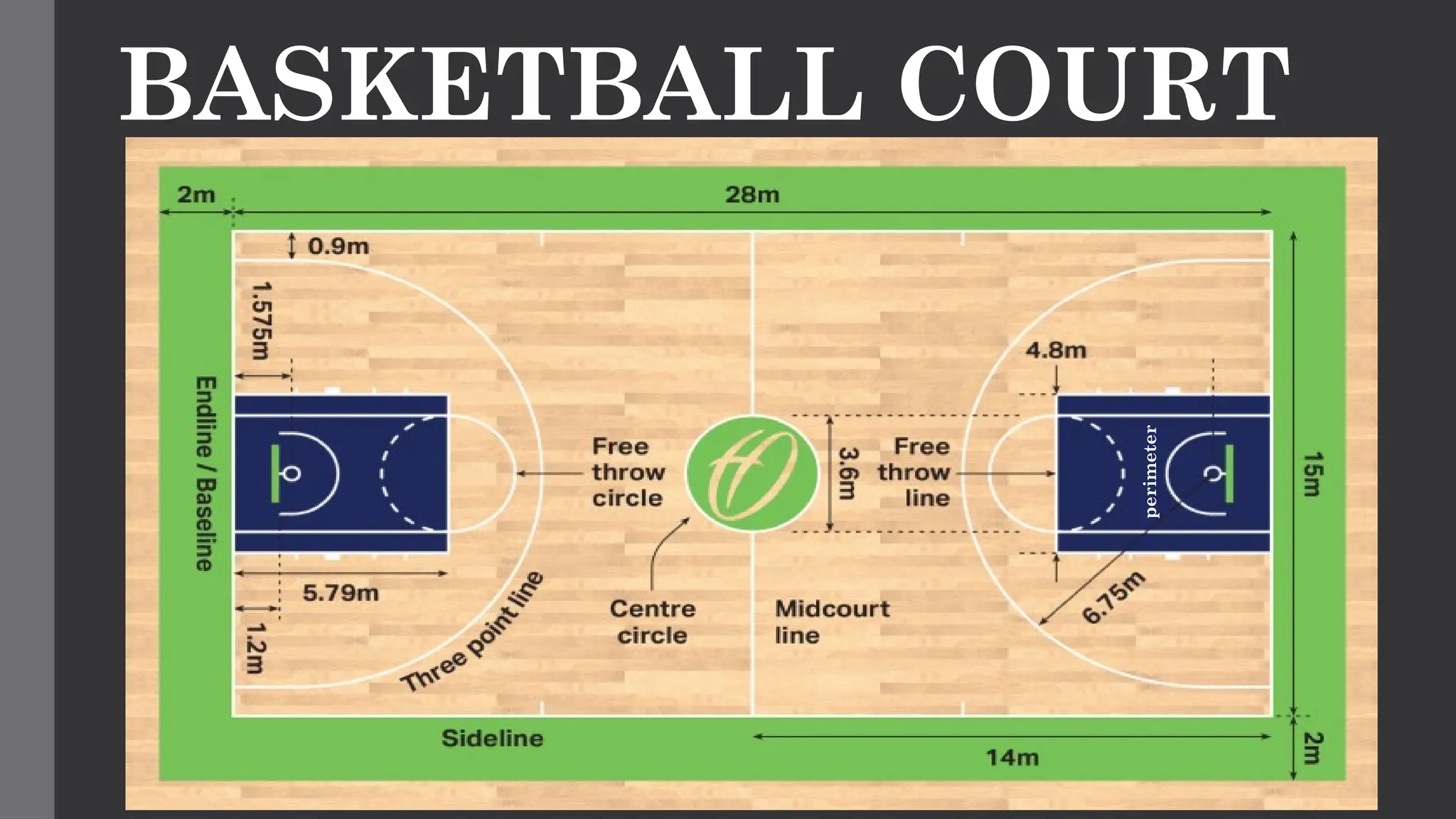 BASKETBALL HISTORY...................... | PPTX