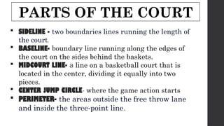 BASKETBALL HISTORY...................... | PPTX