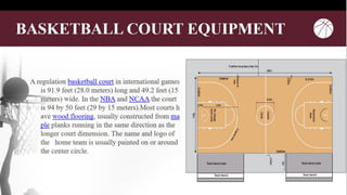 BASKETBALL-HISTORY-PPT.pdf