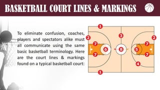 BASKETBALL-HISTORY-PPT.pdf