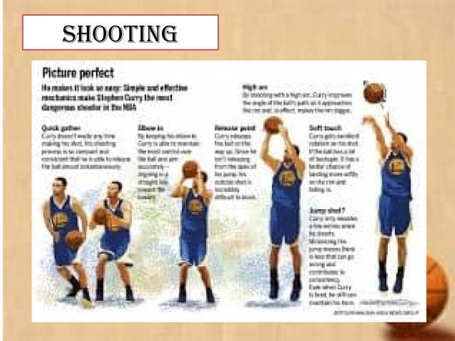 Basketball-lesson presentation ppt .pptx