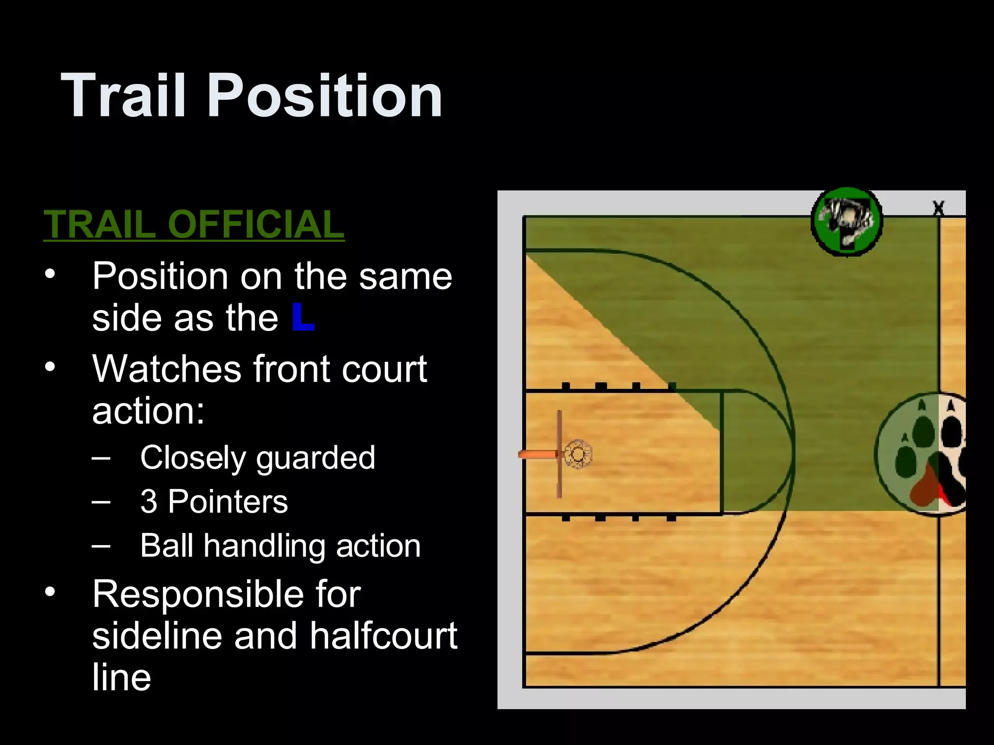 Basketball Powerpoint | PPT