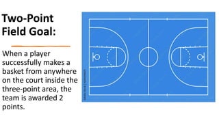 All what you need about the rules and how to play basketball | PPT