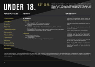 Basketball England Player Development Framework | PDF